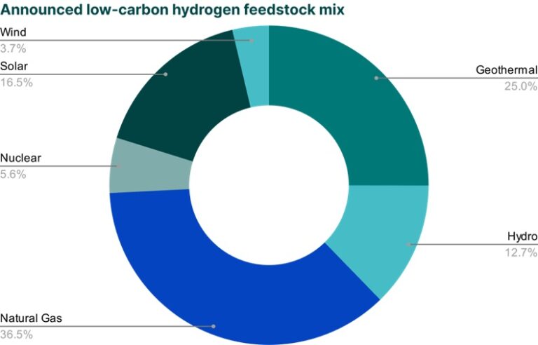 Energi Hidrogen : Masa Depan Energi Terbarukan Indonesia